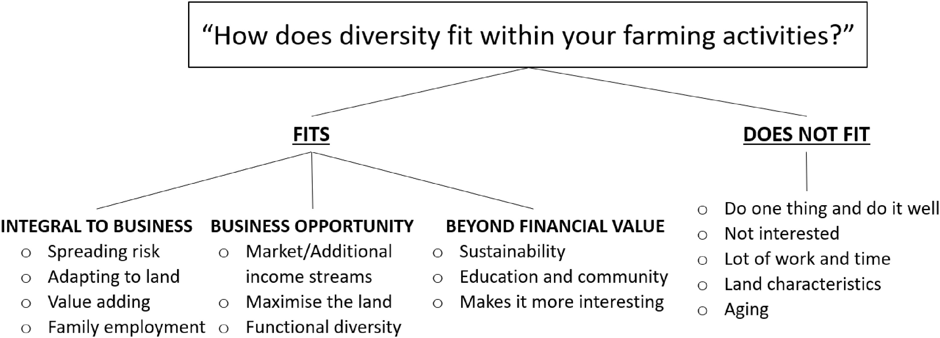 Agricultural diversity, farmers’ definitions and uses: The case of ...