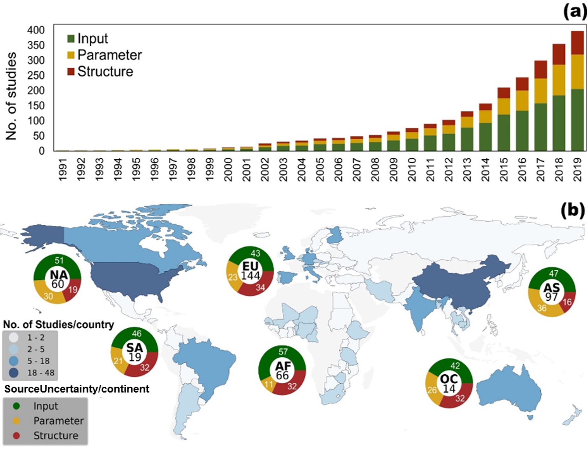 Decomposing crop model uncertainty: A systematic review | Jonathan-Ojeda